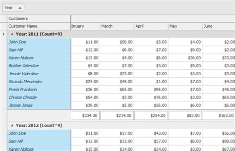 Get Started With Data Grid And Views WinForms Controls DevExpress Documentation