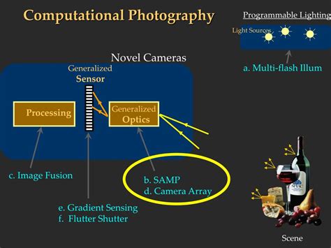 Ppt Computational Photography Powerpoint Presentation Free Download