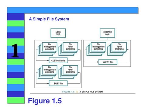 Ppt File Systems And Databases Powerpoint Presentation Free Download