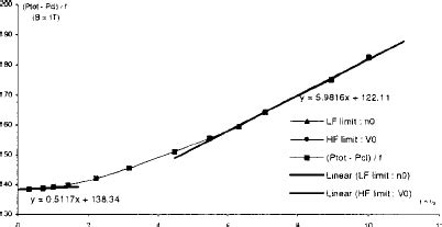 Identification Of K Using A QS Loop And A 1 Hz Loop Download Scientific Diagram