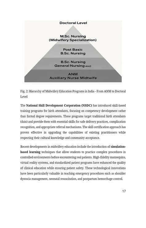 Midwiferyobstetrics And Gynaecology Nursing Obg I Bsc Nursing