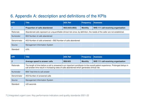 Free Printable Kpi Templates [word Excel Pdf] Examples