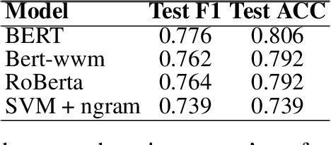 Chinese Offensive Language Detection Current Status And Future Directions