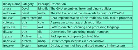 Windows7构建openjdk编译环境openjdk Win7 Csdn博客