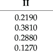 The Traditional Markov Transition Probability Matrix Download Scientific Diagram