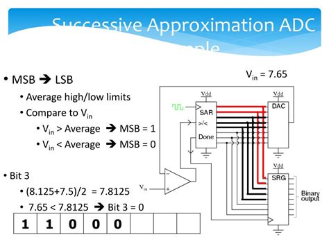 PPT ADC TYPES PowerPoint Presentation Free Download ID