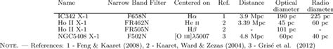 Hubble Images And Source Parameters Download Table