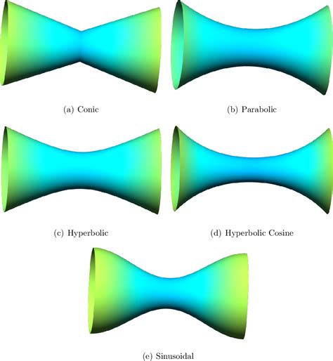 Figure 1 From Flow Of Non Newtonian Fluids In Convergingdiverging Rigid Tubes Semantic Scholar