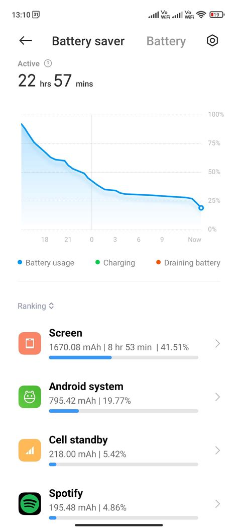 Redmi 10 Prime Review Not Ready For Prime Time