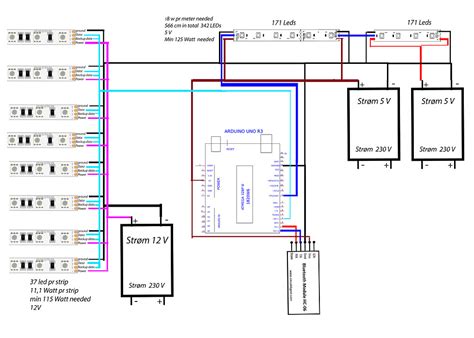 Neopixels Not Working With Mega But Working With Uno Leds And