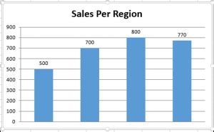 VBA Guide For Charts And Graphs Automate Excel
