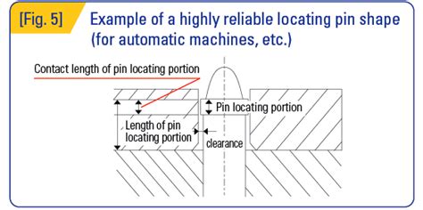Principles Of Positioning Misumi Usa Industrial Configurable Components Supply