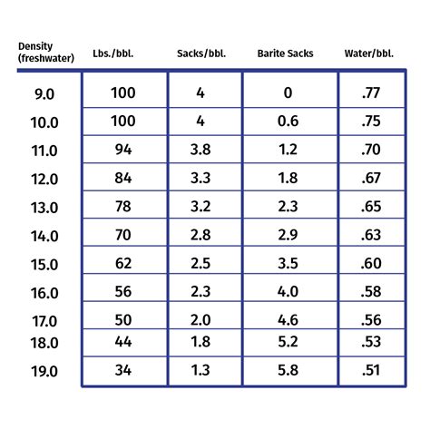 Ez Squeeze Turbo Chem Lost Circulation Solutions