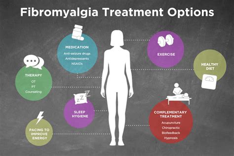 Fibromyalgia Treatment Medications Exercise Diet And More Fibromyalgia Treatment Medications Exercise Diet And More