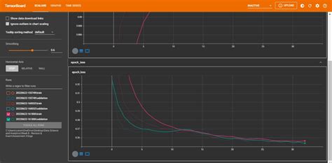 Github Garryyashcustomer Segmentation Created A Model To Segment