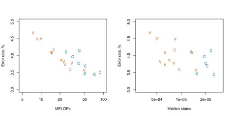 170601307 Submanifold Sparse Convolutional Networks