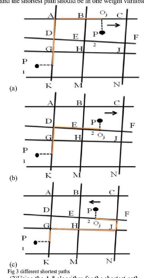 Figure 1 From An Improved Map Matching Algorithmbased On Lowfrequency Gps Data Semantic Scholar