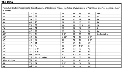 Solved IN THE R PROGRAMMING LANGUAGEDATA PROJECT Height Chegg