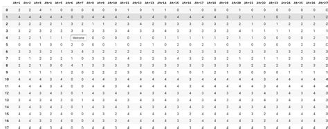 Divorce Prediction Using Machine Learning By Chirumamilla