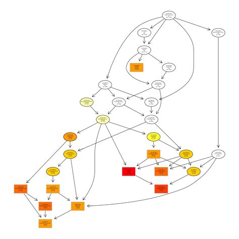 Go Analysis Using Clusterprofiler