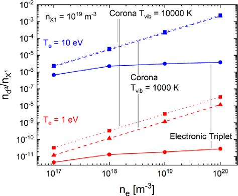Comparison Of The Relative Density Of The D State In Dependence On Download Scientific