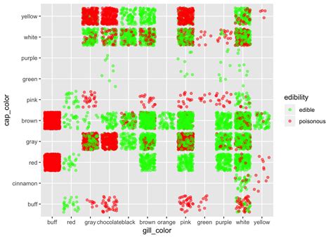 Machine Learning With R