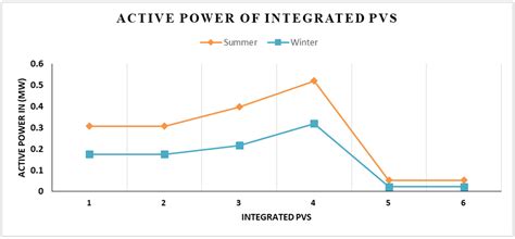 Energies Free Full Text Artificial Intelligence Based Control And Coordination Of Multiple