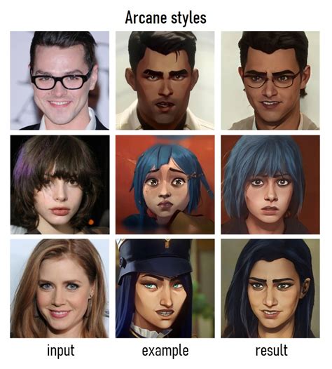 GitHub Blue DualStyleGAN