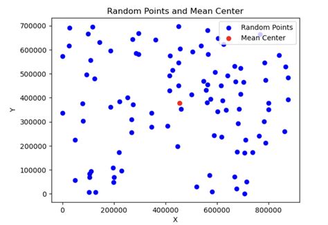 12 Spatial Analysis — Python Gis Tutorials 0001 Documentation