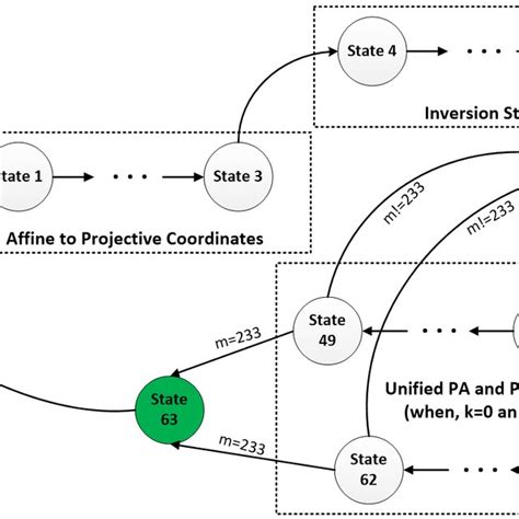Control Unit For Bec Download Scientific Diagram