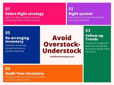 Inventory Mastery Avoiding Overstocking And Understocking