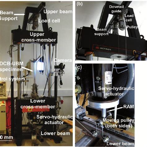 Schematic Illustration Of The Cyclic Loading Frame Used For Cyclic Download Scientific Diagram