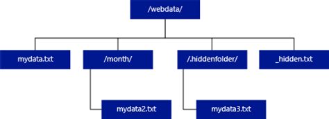 How To Use OPENROWSET In Serverless SQL Pool Azure Synapse Analytics Microsoft Learn