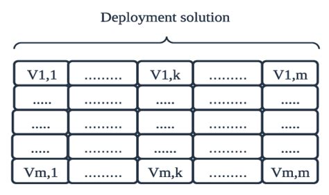 The Grid Representation Of The Decision Variables Download Scientific