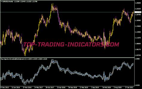 four legs indicator top mt4 indicators mq4 or ex4 top trading