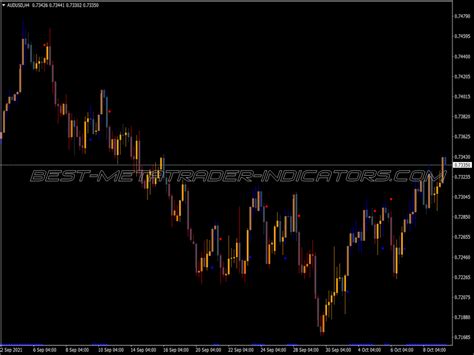 lab trend indicator ⋆ top mt4 indicators mq4 or ex4 ⋆ best