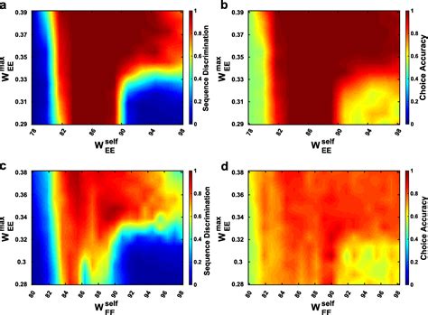 Spatiotemporal Discrimination In Attractor Networks With Short Term