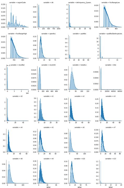 基于机器学习与深度学习的金融风控贷款违约预测上山打老虎d的博客 Csdn博客 基于机器学习与深度学习的金融风控贷款违约预测上山打老虎d的博客 Csdn博客