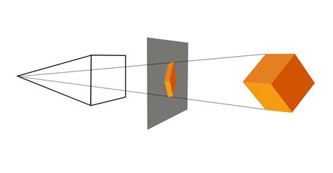 3d graphics implementing a 3d renderer by juan espinoza medium