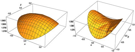 Stationary Schrödinger Equation And Darwin Term From Maximal Entropy Random Walk