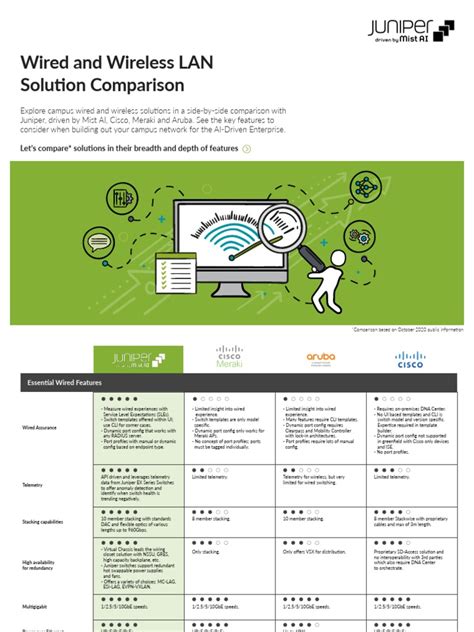Juniper Wired And Wireless Comparison Guide V6 201002 Pdf Pdf Cloud
