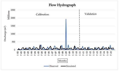 Exploring Random Forest Machine Learning And Remote Sensing Data For