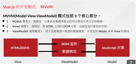 vue js学习之旅 csdn博客