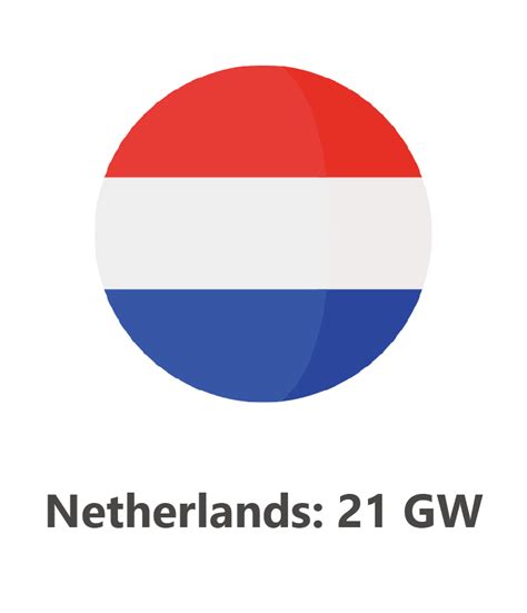 Hvdc As The Backbone Of Offshore Wind Expansion In The North Sea Ptr Inc Hvdc As The Backbone Of Offshore Wind Expansion In The North Sea Ptr Inc