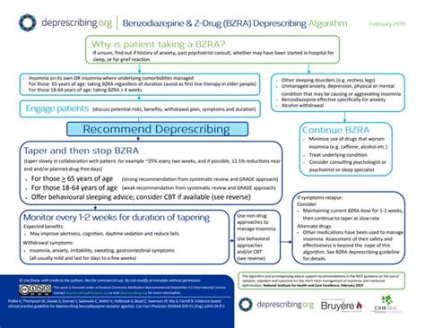 Deprescribing Algorithm Benzodiazepines Pdf