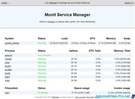 Monitor Your Server And Avoid Crashes Of The Server With Monit On Debian Ubuntu Linux