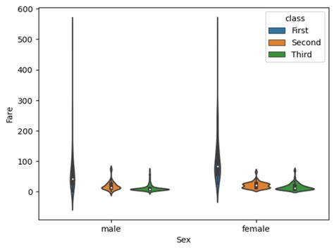 Data Visualization With Seaborn And Matplotlib Using Python For Your Data Upwork
