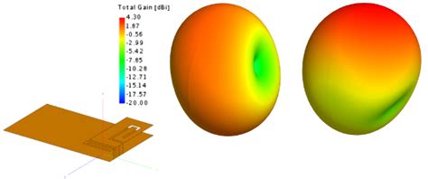Antenna Magus Antenna Information The Leading Antenna Design