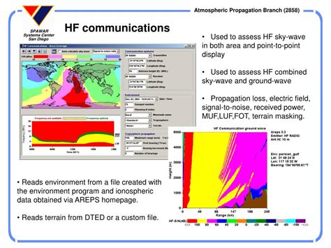 Ppt Advanced Refractive Effects Prediction System Powerpoint Presentation Id1791190