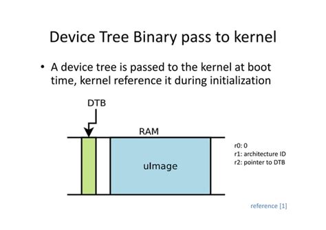 Arm Device Tree And Linux Device Drivers Ppt